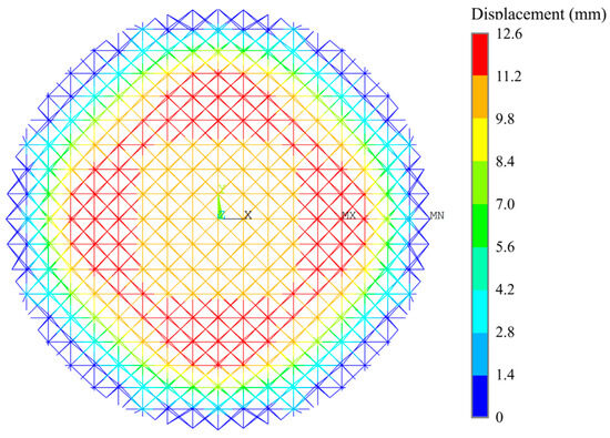 Research on Wind Resistance Optimization Method for Cable-Stiffened, Single-Layer Spherical ...