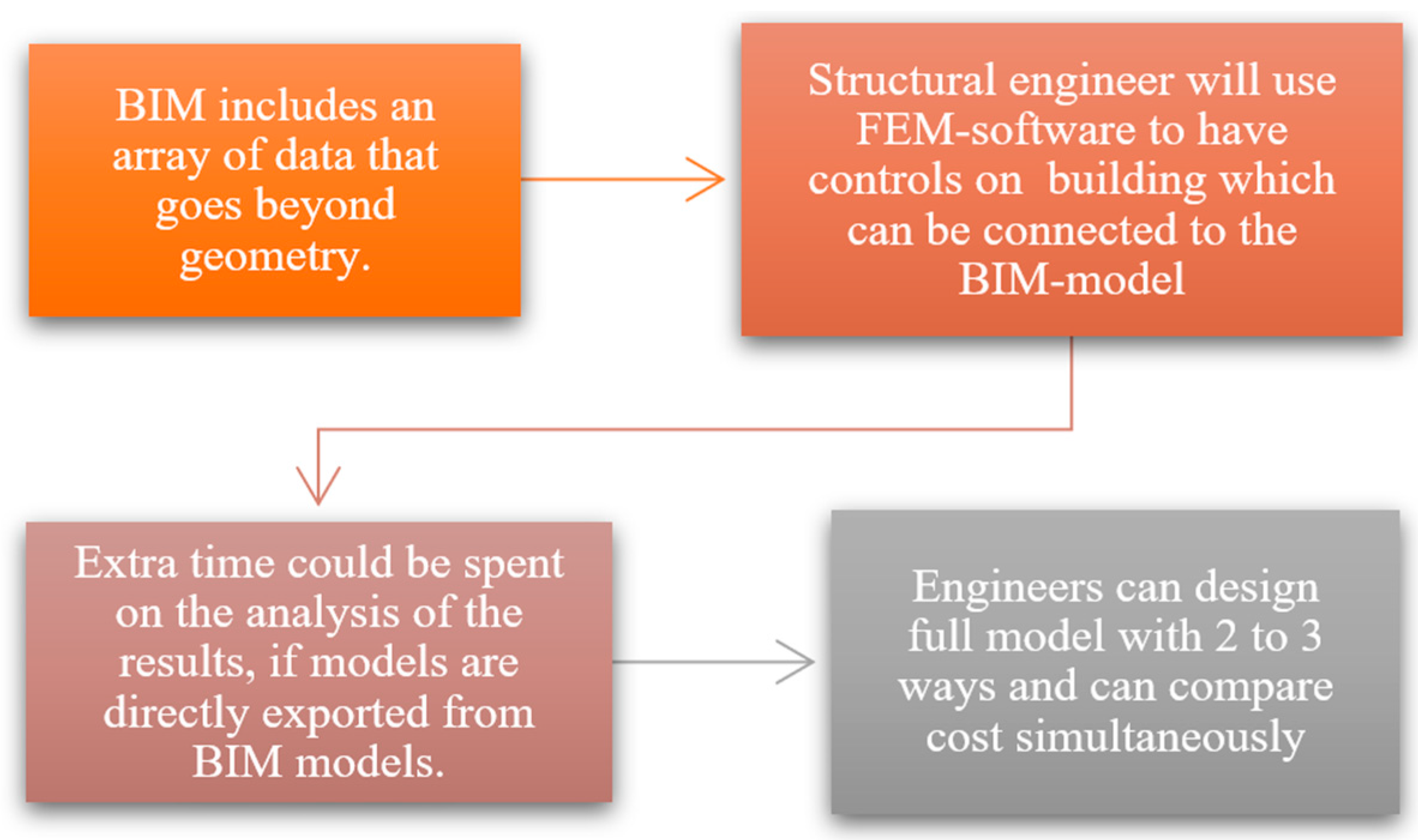 Buildings | Free Full-Text | Enhancing Open BIM Interoperability: Automated Generation of a ...
