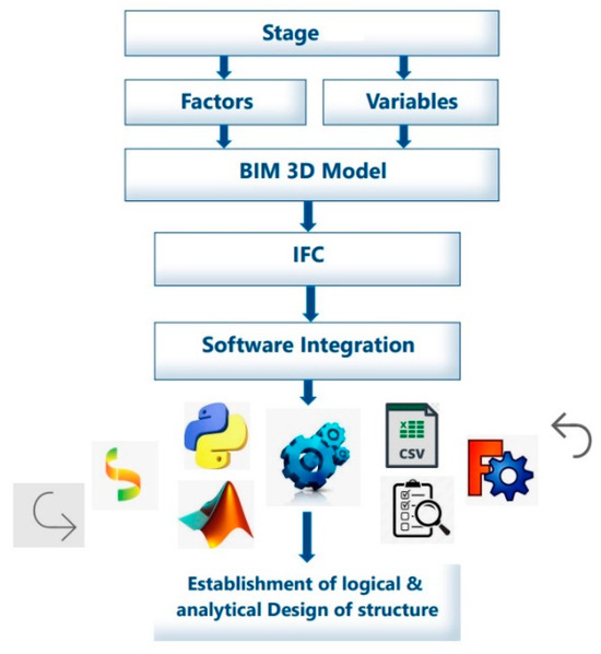 Enhancing Open BIM Interoperability: Automated Generation of a Structural Model from an ...