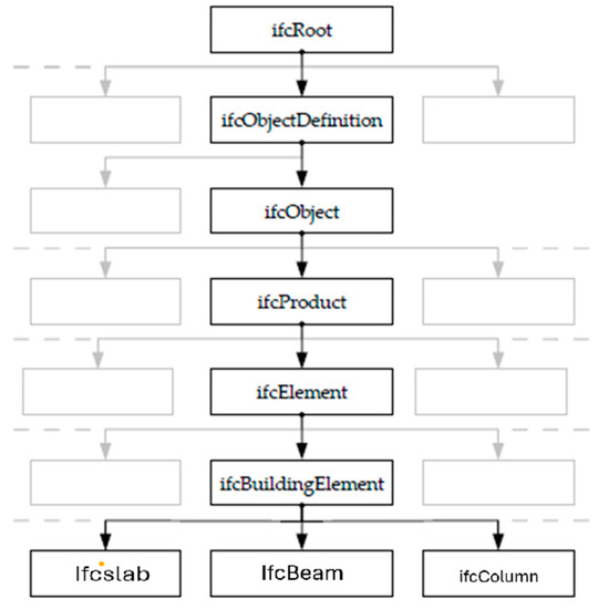 Enhancing Open BIM Interoperability: Automated Generation of a Structural Model from an ...