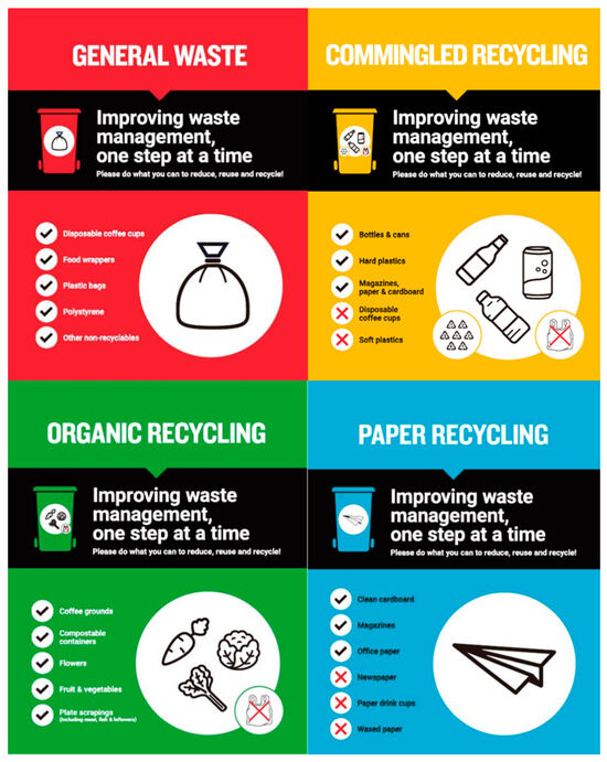 Circular Economy-Related Strategies to Minimise Construction and ...