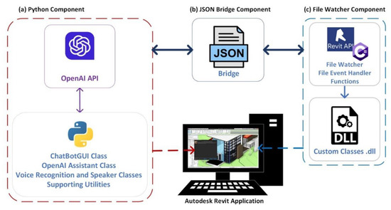 A GPT-Powered Assistant for Real-Time Interaction with Building ...