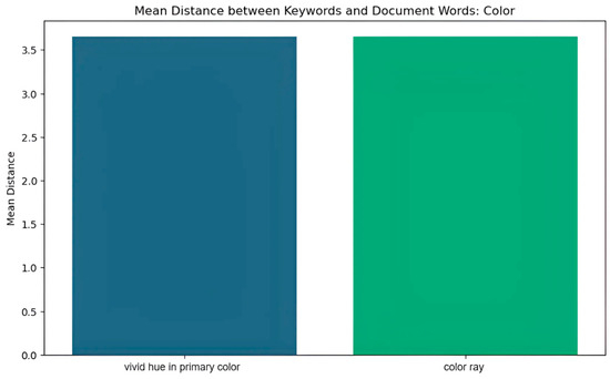 The Architectural Design Strategies That Promote Attention to Foster ...