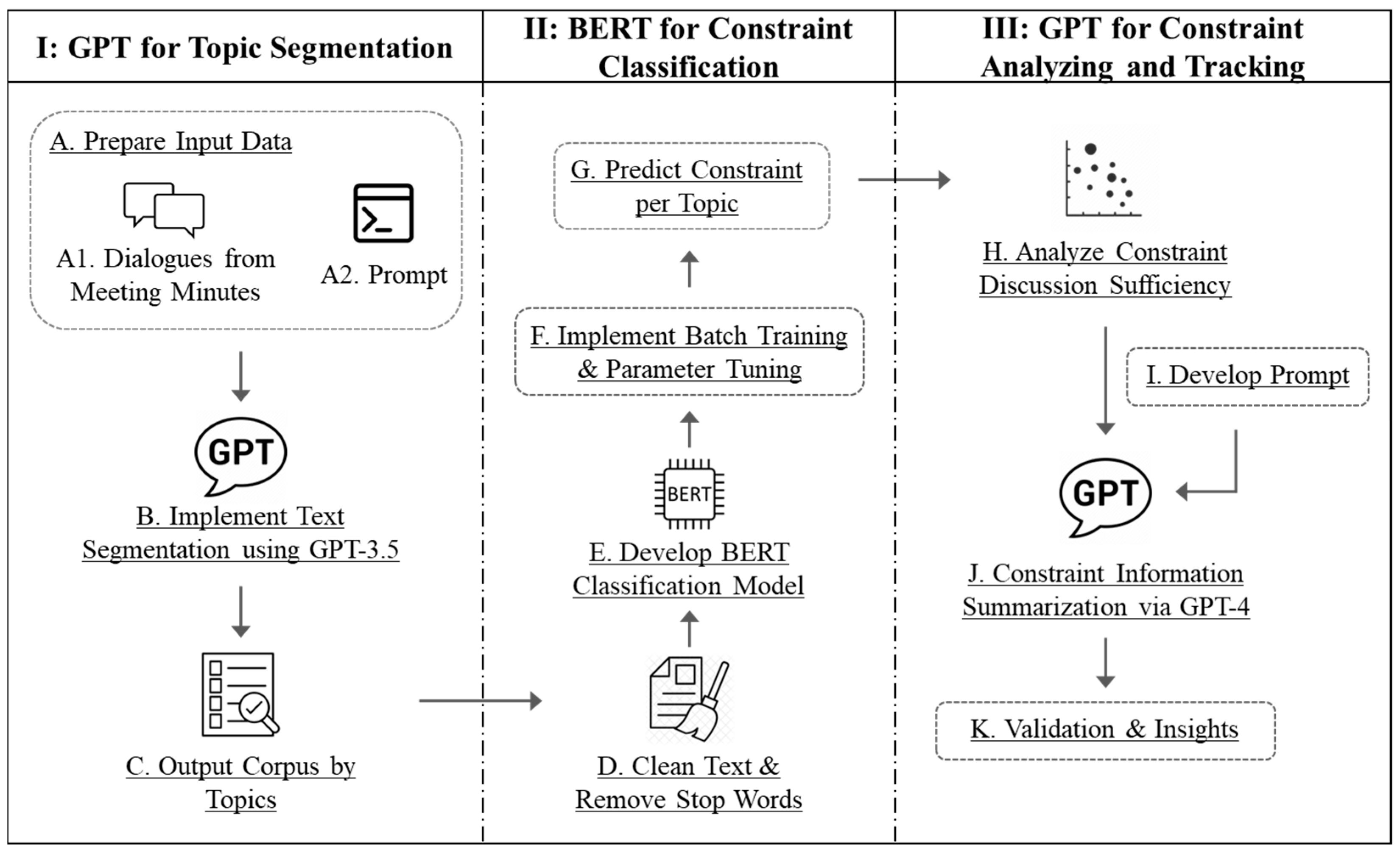 Buildings | Free Full-Text | Utilizing Large Language Models to Illustrate Constraints for ...