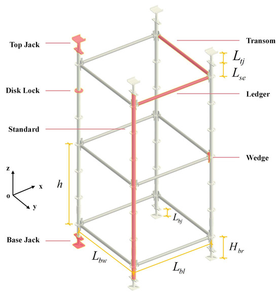 Feature Selection-Based Method for Scaffolding Assembly Quality Inspection Using Point Cloud Data