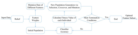 Feature Selection-Based Method for Scaffolding Assembly Quality Inspection Using Point Cloud Data