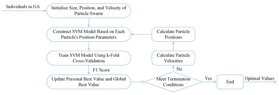 Feature Selection-Based Method for Scaffolding Assembly Quality Inspection Using Point Cloud Data