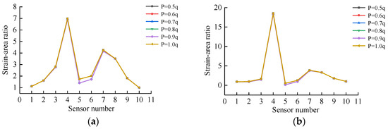 Crack Identification Method for Prefabricated Concrete Pavement Based ...