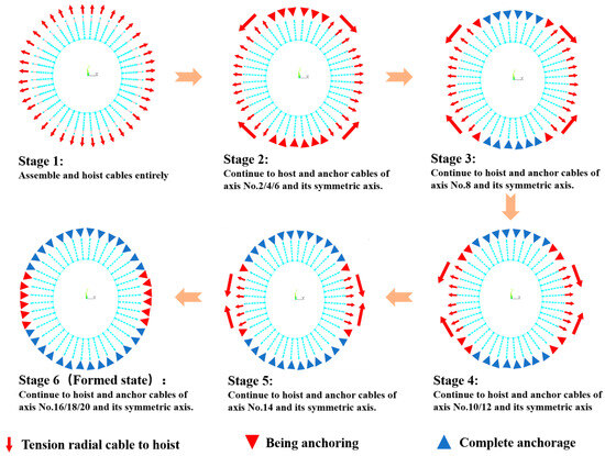 Analysis of Construction Process and Configuration Automatic Monitoring ...