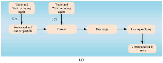 Study on Mechanical Response and Constitutive Model of Rubber Concrete ...