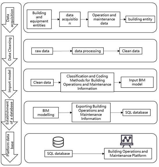 Digital-Twin-Based Operation and Maintenance Management Method for Large Underground Spaces