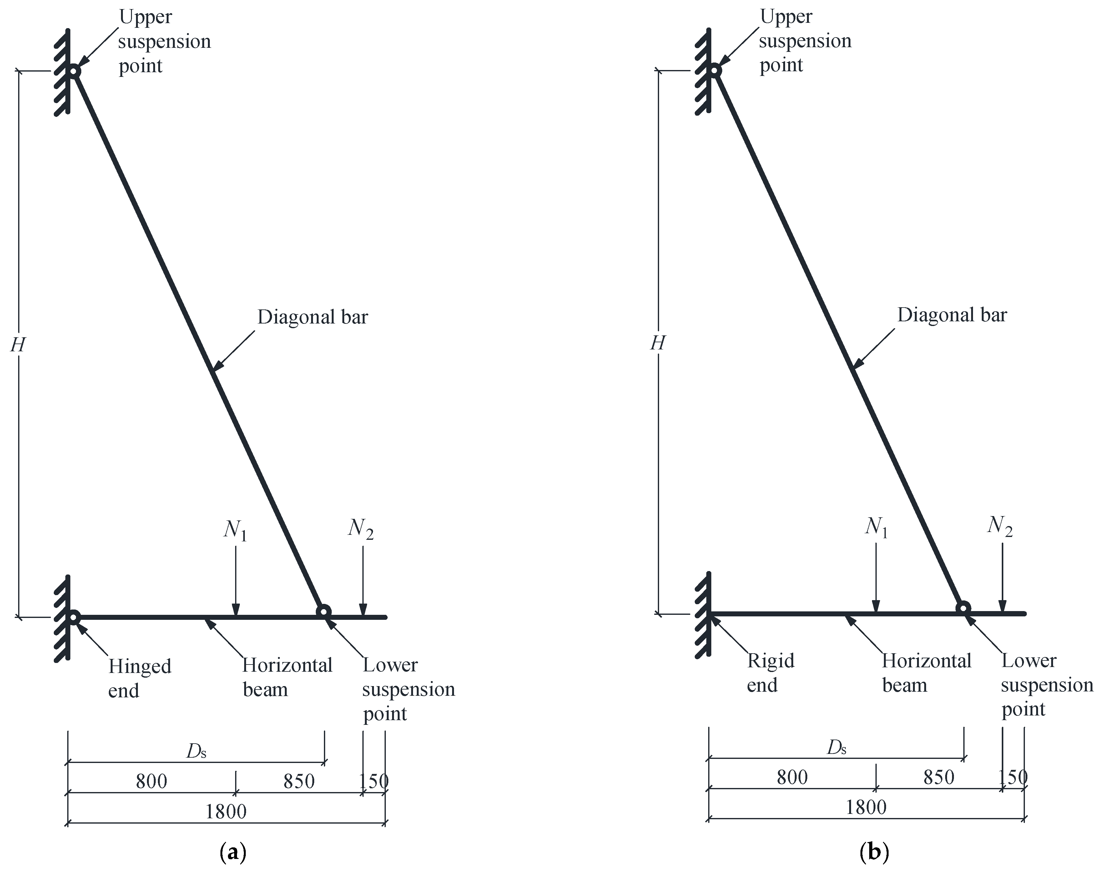 Optimization of Lower Suspension Point Position in Attached Cantilever Scaffold