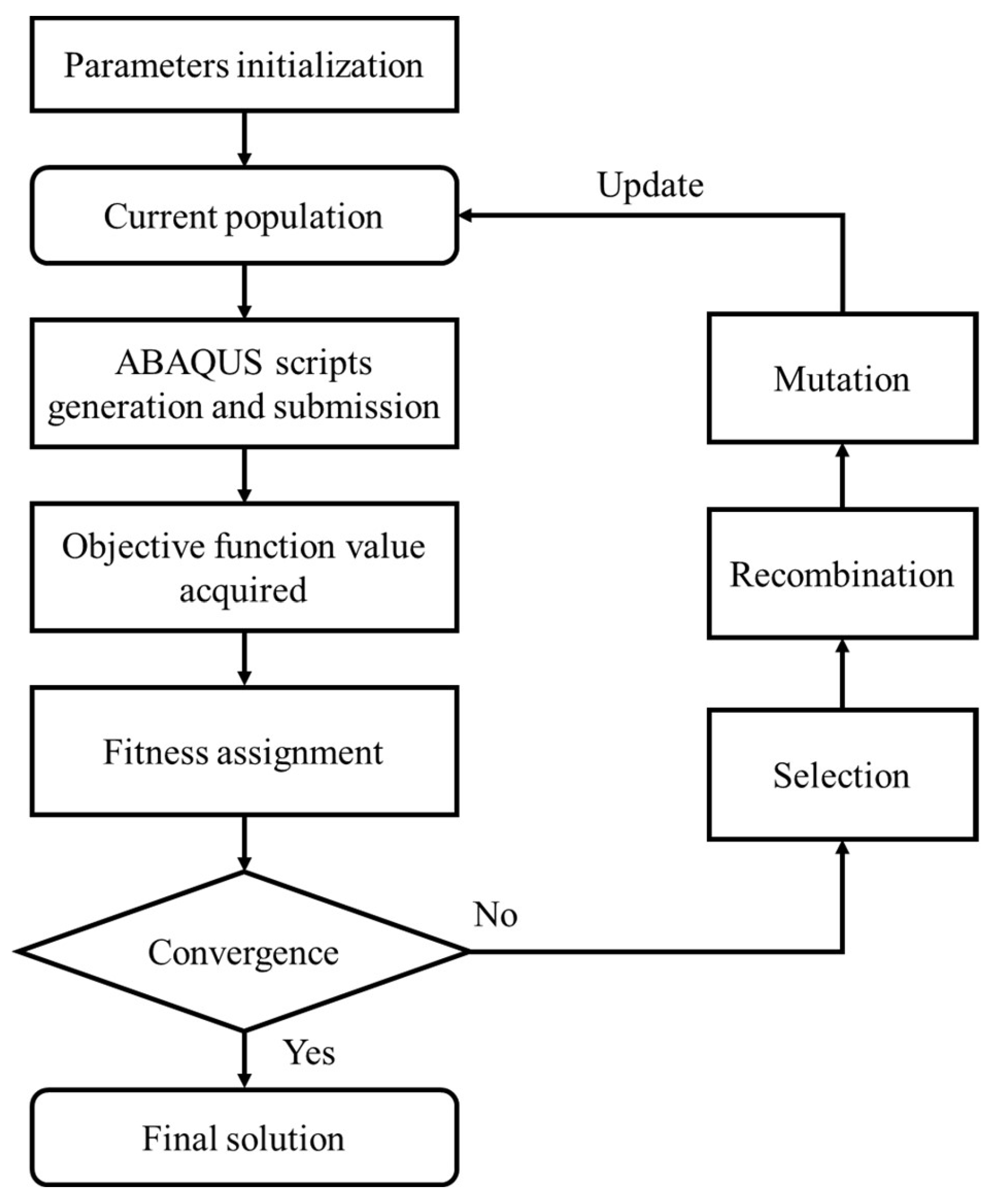 Optimization of Lower Suspension Point Position in Attached Cantilever Scaffold