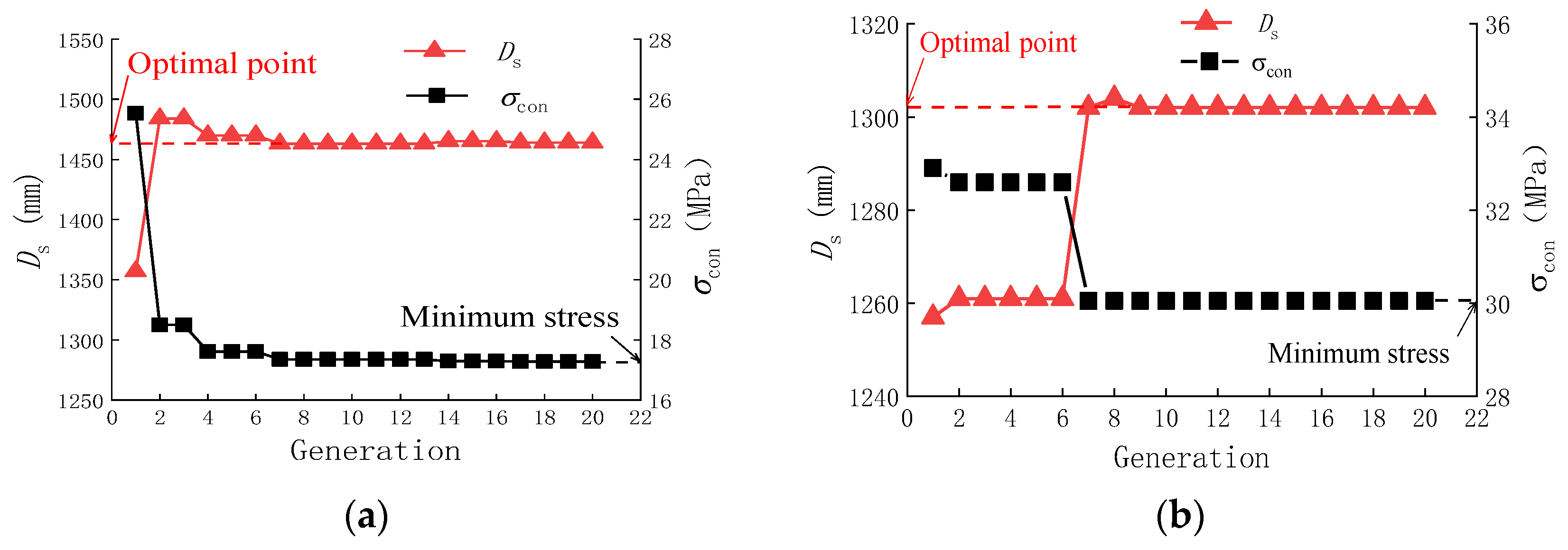 Optimization of Lower Suspension Point Position in Attached Cantilever ...