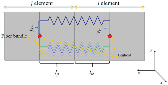 Development and Validation of a Segment Fiber Model for Simulating ...