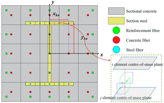 Development and Validation of a Segment Fiber Model for Simulating ...
