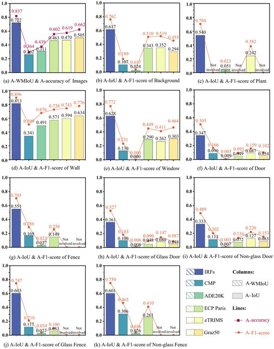 Buildings | Free Full-Text | Irregular Facades: A Dataset for Semantic ...
