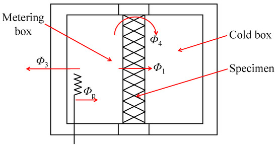 Thermal Performance and Building Energy Simulation of Precast ...