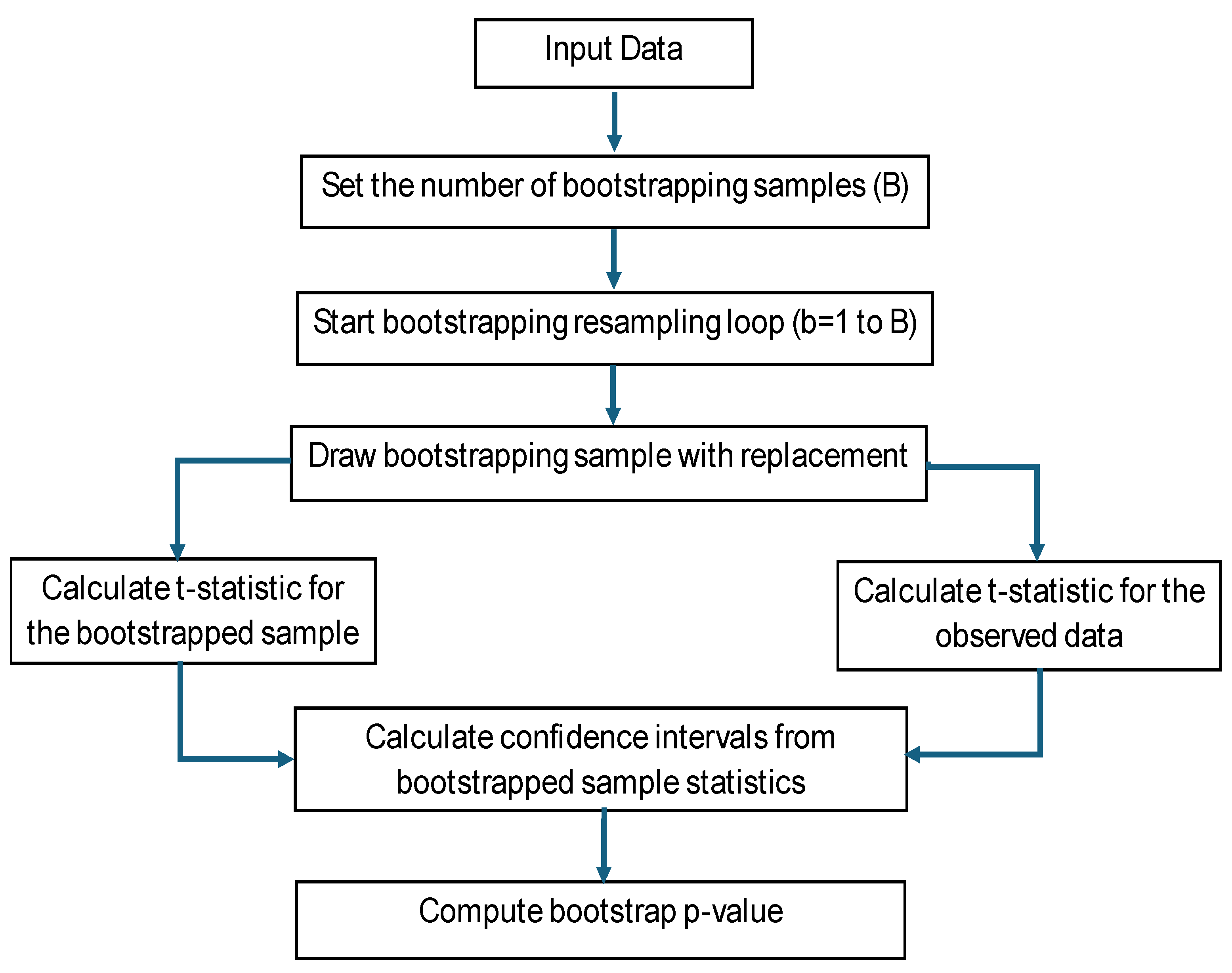 Project Performance Comparison of Public–Private Partnership (P3 ...