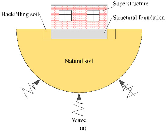 Experimental and Numerical Research on a Sand Cushion Geotechnical Seismic Isolation System in ...