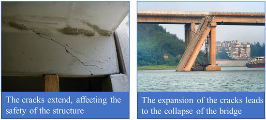 Forward Simulation and Complex Signal Analysis of Concrete Crack Depth ...