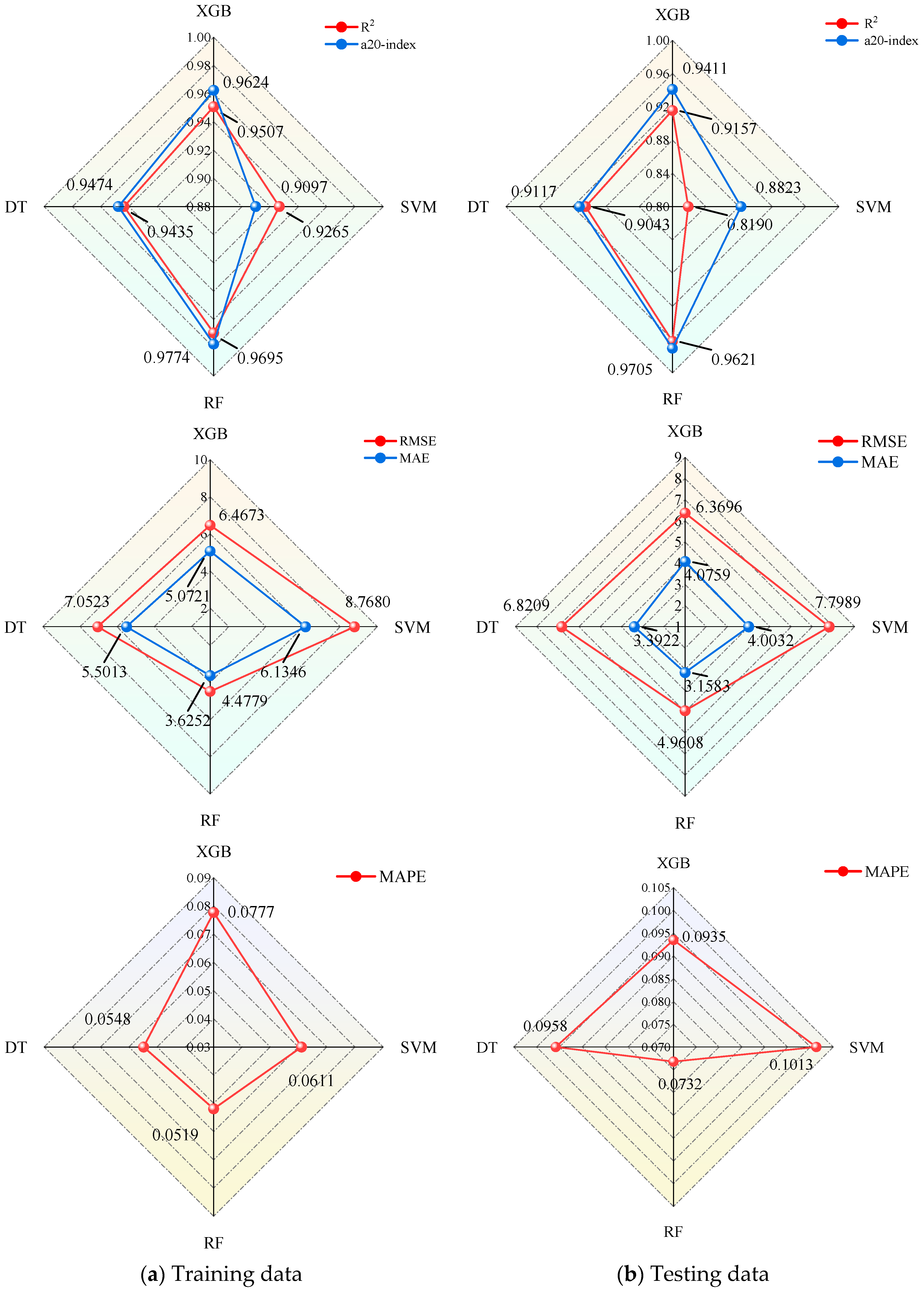Buildings | Free Full-Text | Data-Driven Interpretable Machine Learning Prediction Method for ...