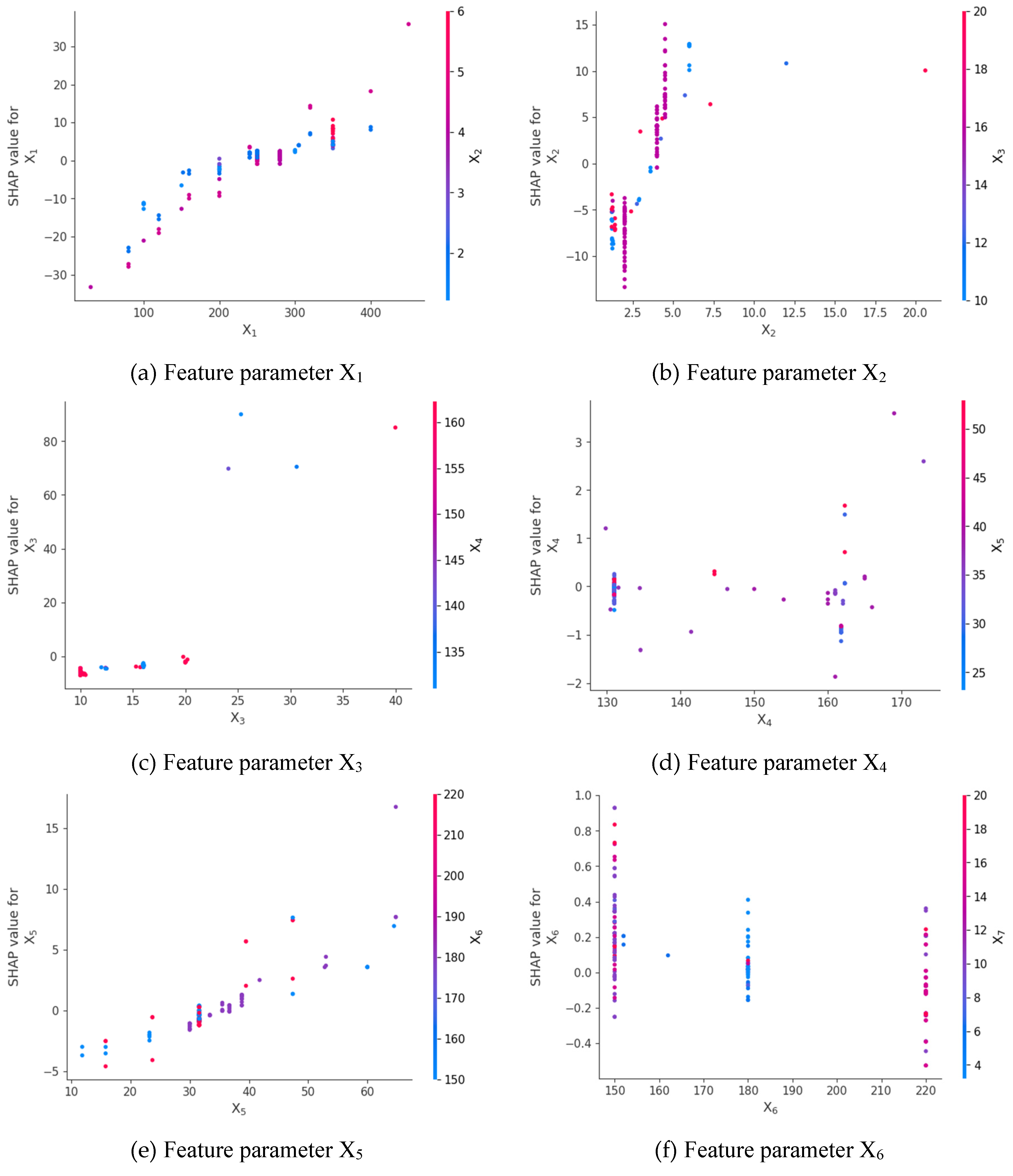 Buildings | Free Full-Text | Data-Driven Interpretable Machine Learning Prediction Method for ...
