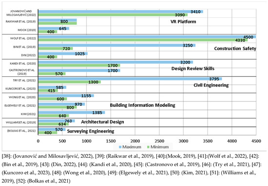 Exploring the Economic Viability of Virtual Reality in Architectural ...