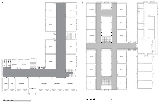 Buildings | Free Full-Text | Contribution to School Design through ...