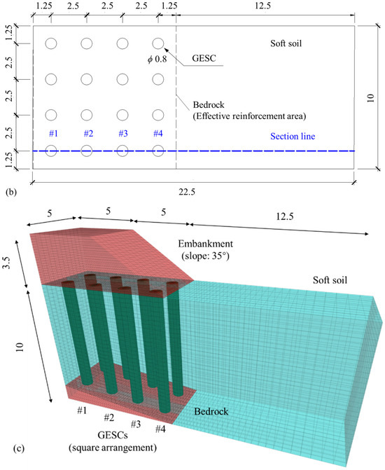 Numerical Stability Analysis of Sloped Geosynthetic Encased Stone Column Composite Foundation ...