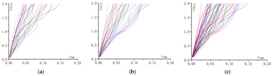 IDA-Based Seismic Fragility Analysis of a Concrete-Filled Square ...