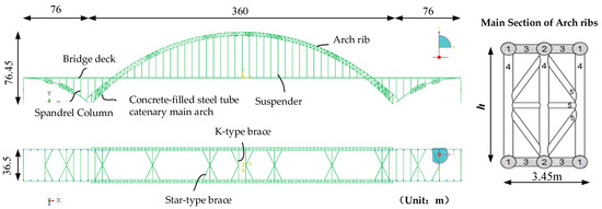 An Investigation into the Impact of Time-Varying Non-Conservative Loads ...