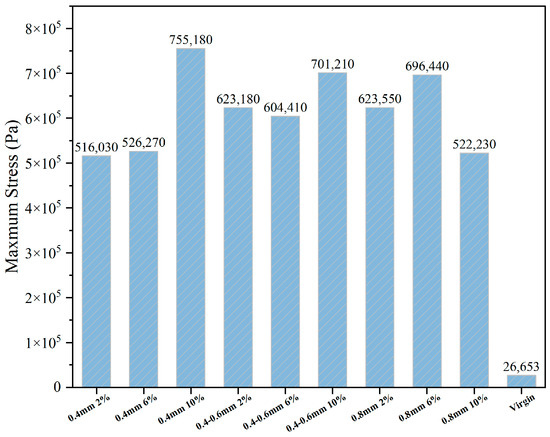 Influence of Reed Fiber Length and Dosage on the Properties of Reed ...