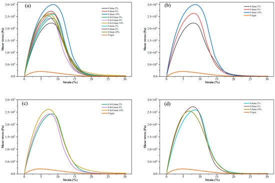 Influence of Reed Fiber Length and Dosage on the Properties of Reed ...