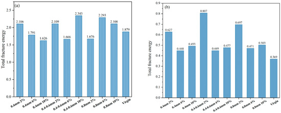 Influence of Reed Fiber Length and Dosage on the Properties of Reed ...