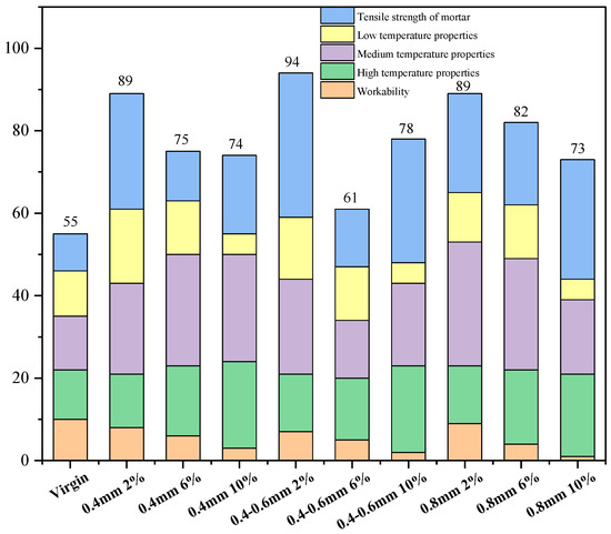 Influence of Reed Fiber Length and Dosage on the Properties of Reed ...