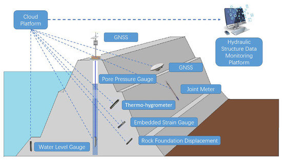 Research on Outlier Detection Methods for Dam Monitoring Data Based on Post-Data Classification