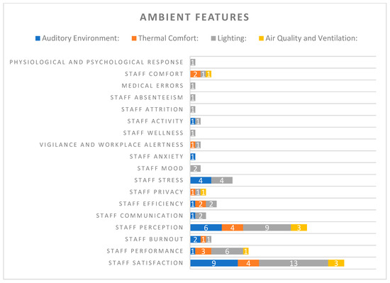 The Impact of the Physical Environment on Staff in Healthcare ...