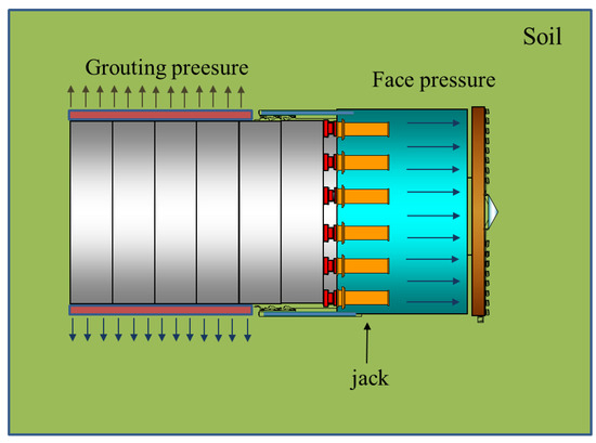 Optimizing Grouting Parameters to Control Ground Deformation in the Shield Tunneling