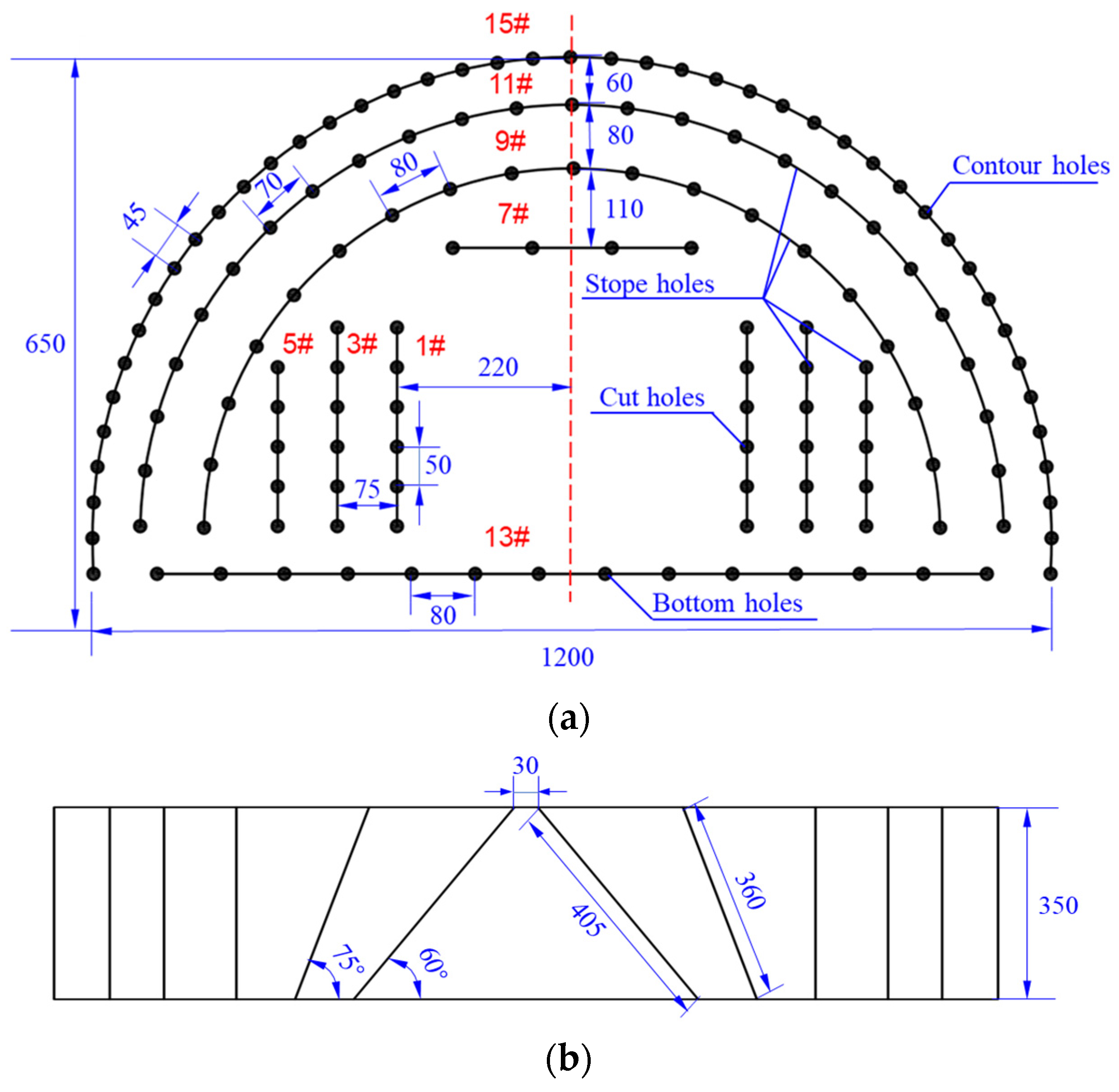 Study on the Propagation Law and Waveform Characteristics of a Blasting Shock Wave in a Highway ...