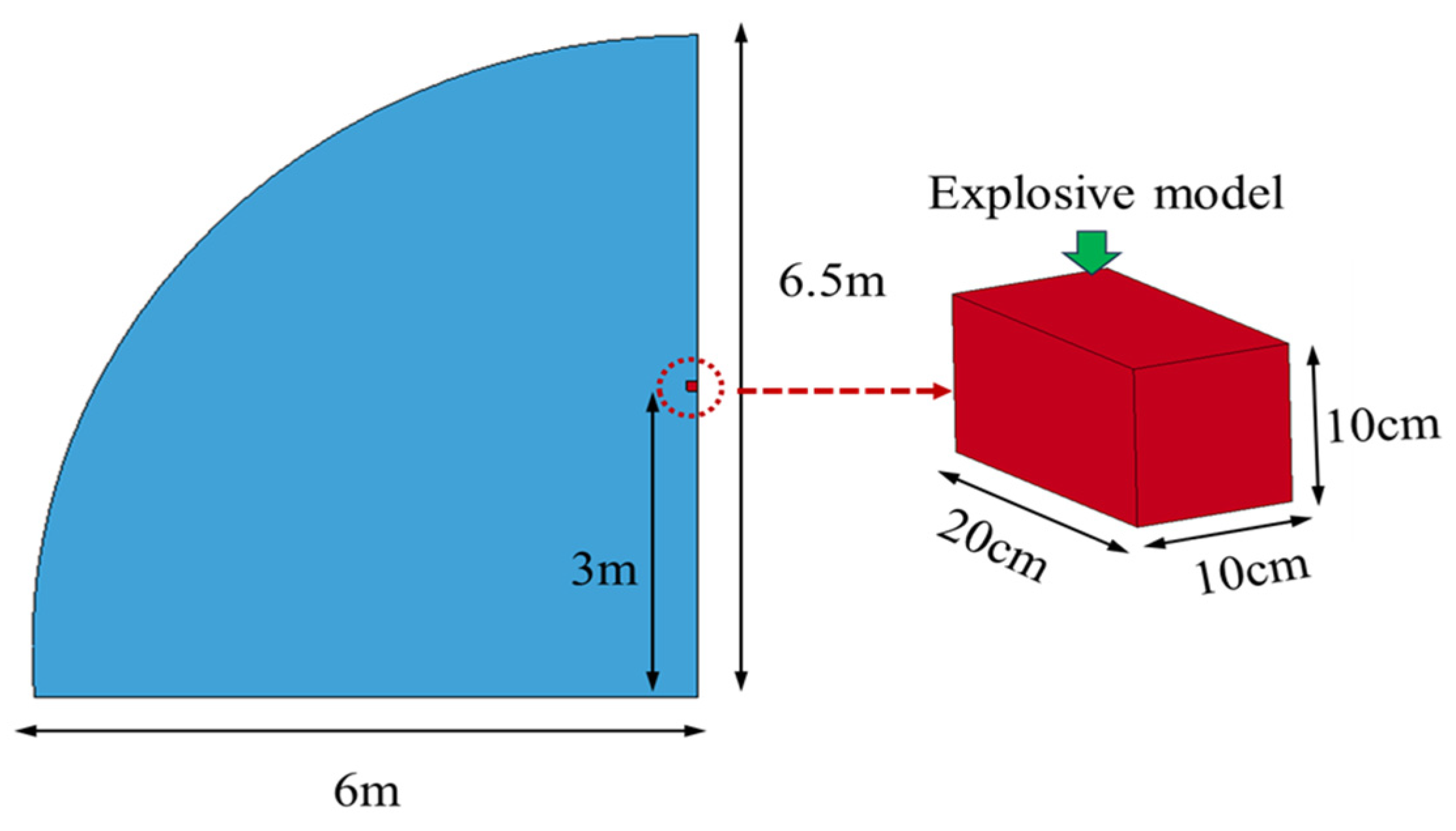 Study on the Propagation Law and Waveform Characteristics of a Blasting ...