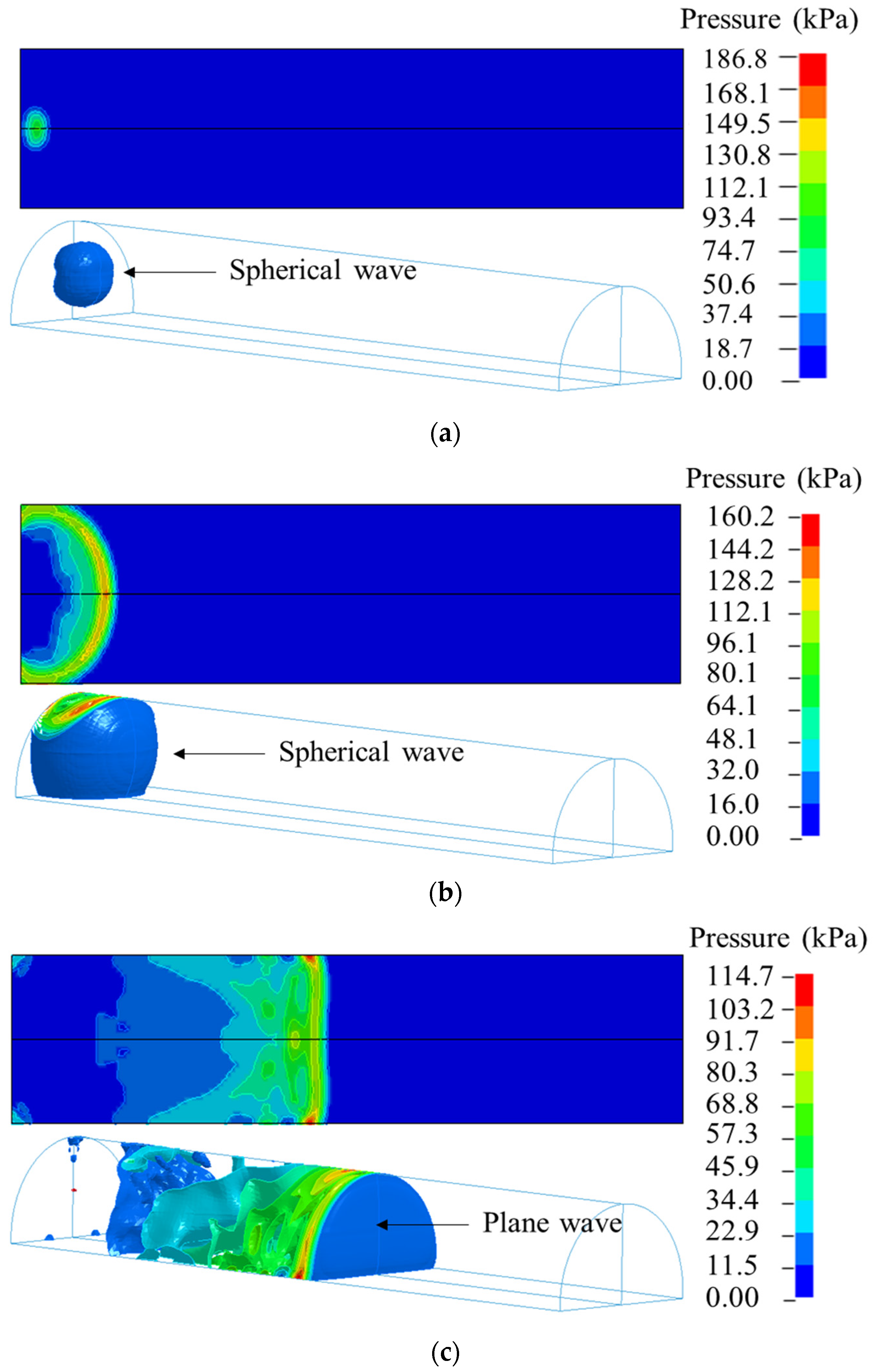 Study on the Propagation Law and Waveform Characteristics of a Blasting ...
