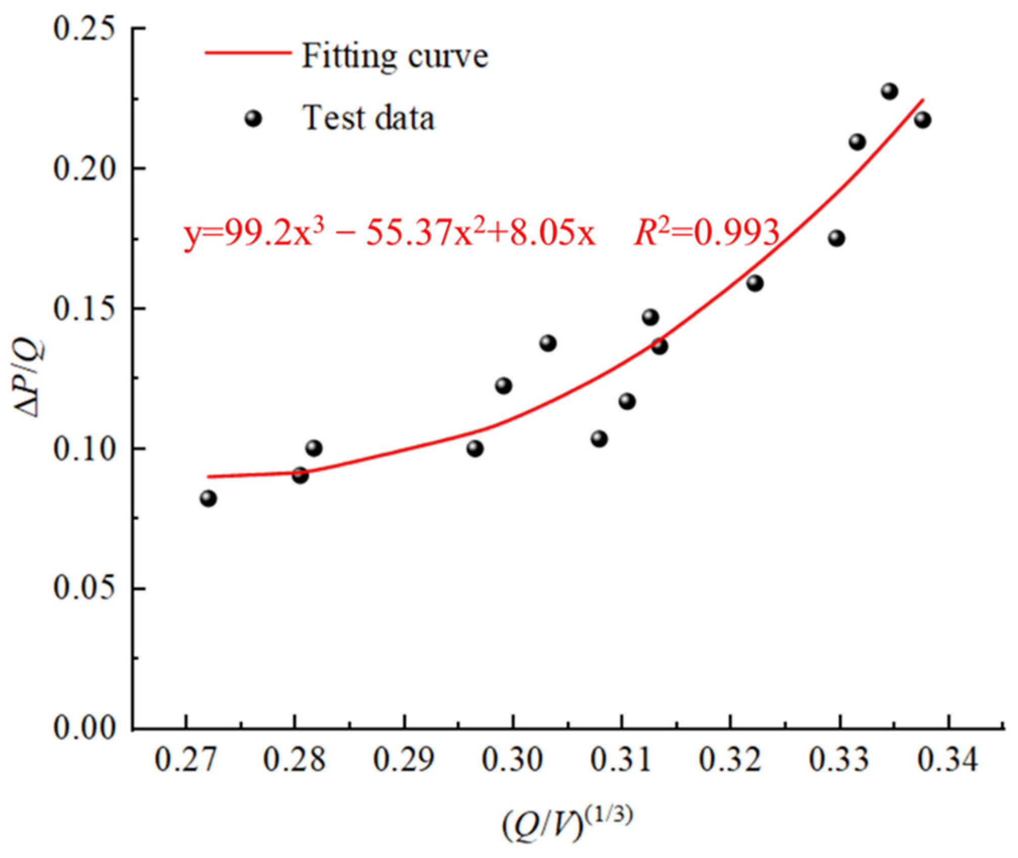 Study on the Propagation Law and Waveform Characteristics of a Blasting ...