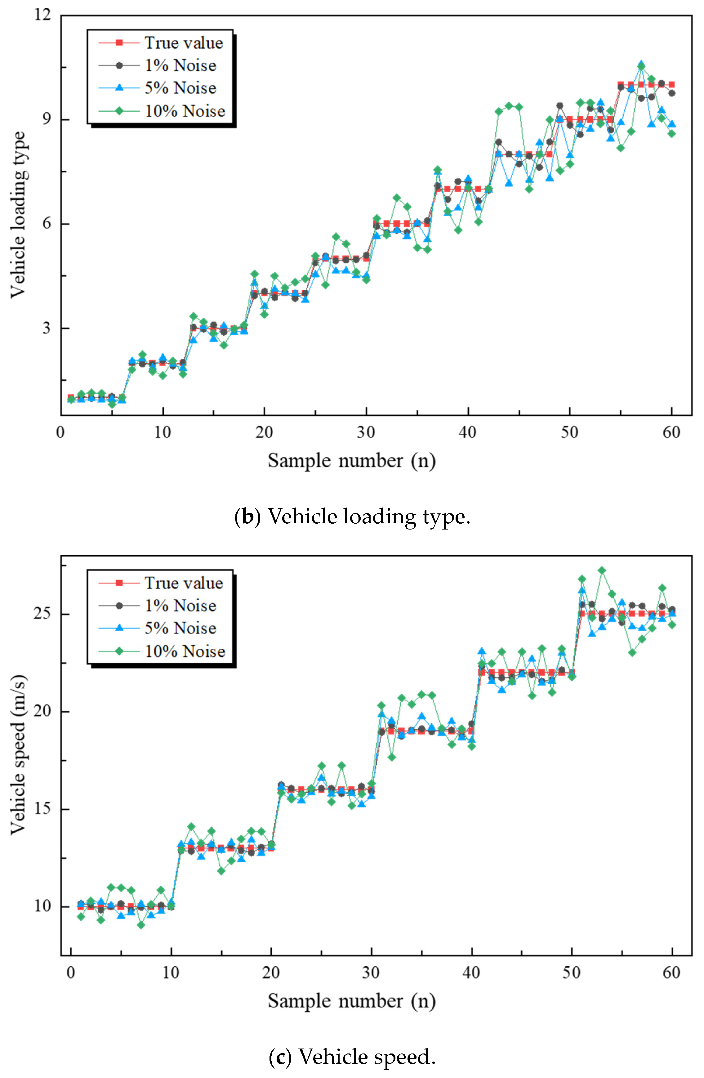 Dynamic Load Identification On Prefabricated Girder Bridges Based On A Cnn And Dynamic Strain Data