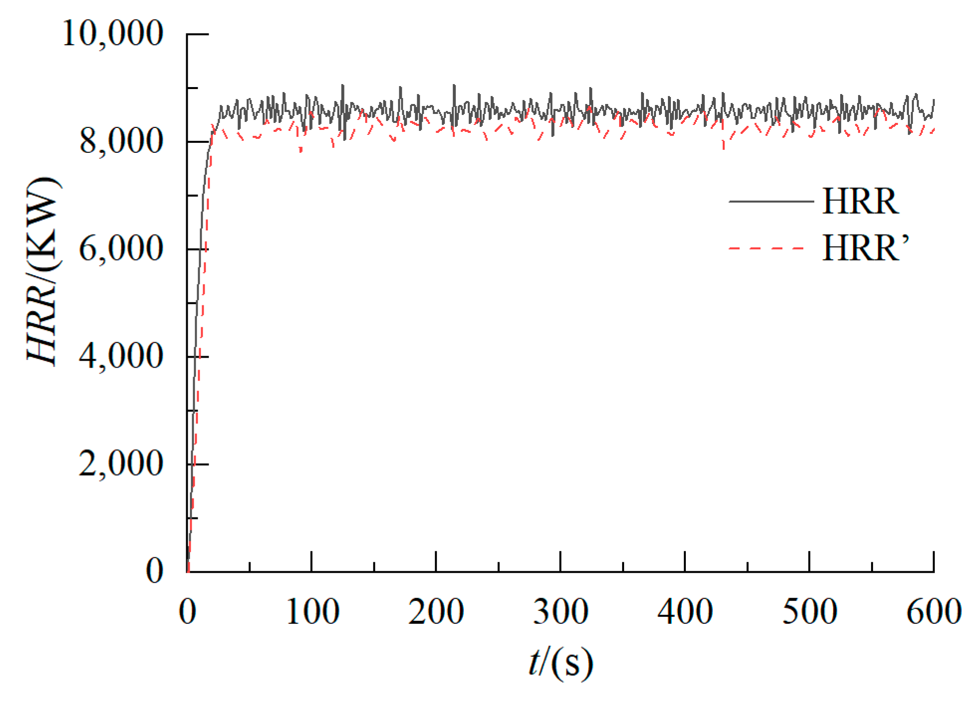 Fire Resistance Performance of Constrained H-Shaped Steel Columns with ...