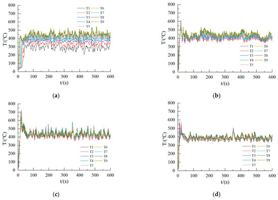 Fire Resistance Performance of Constrained H-Shaped Steel Columns with ...