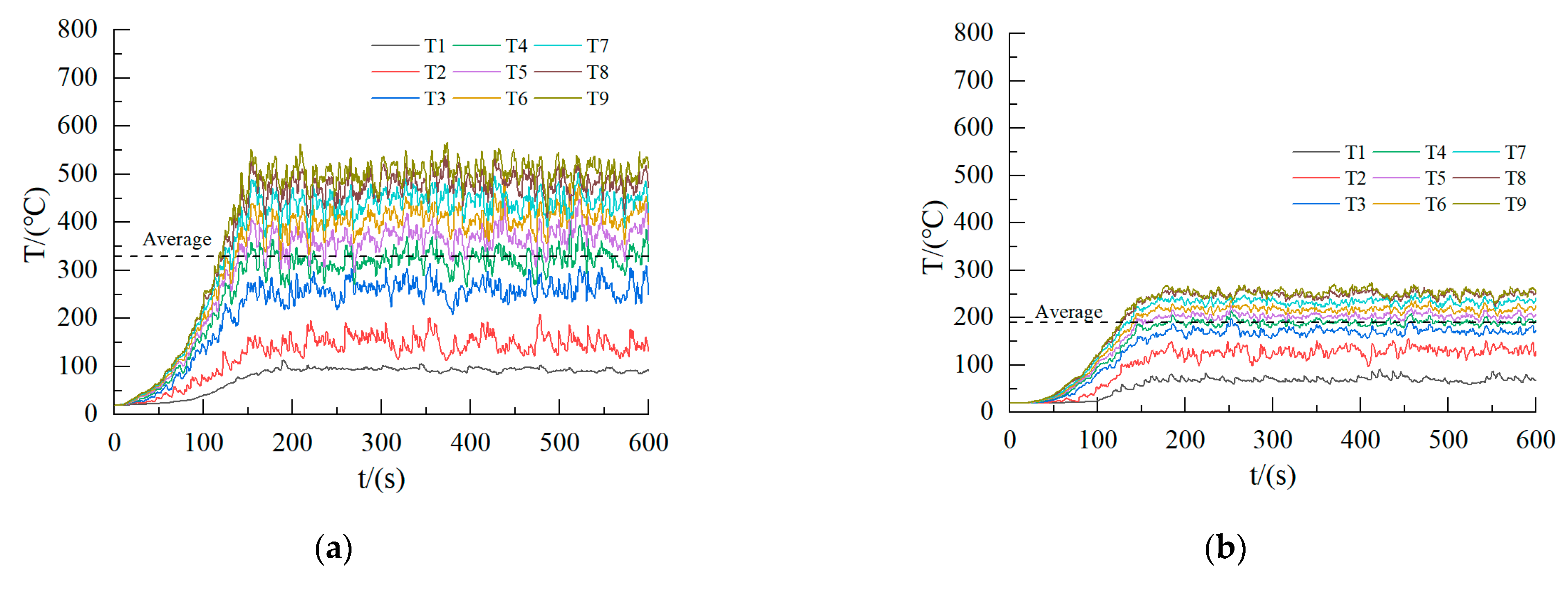 Fire Resistance Performance of Constrained H-Shaped Steel Columns with ...