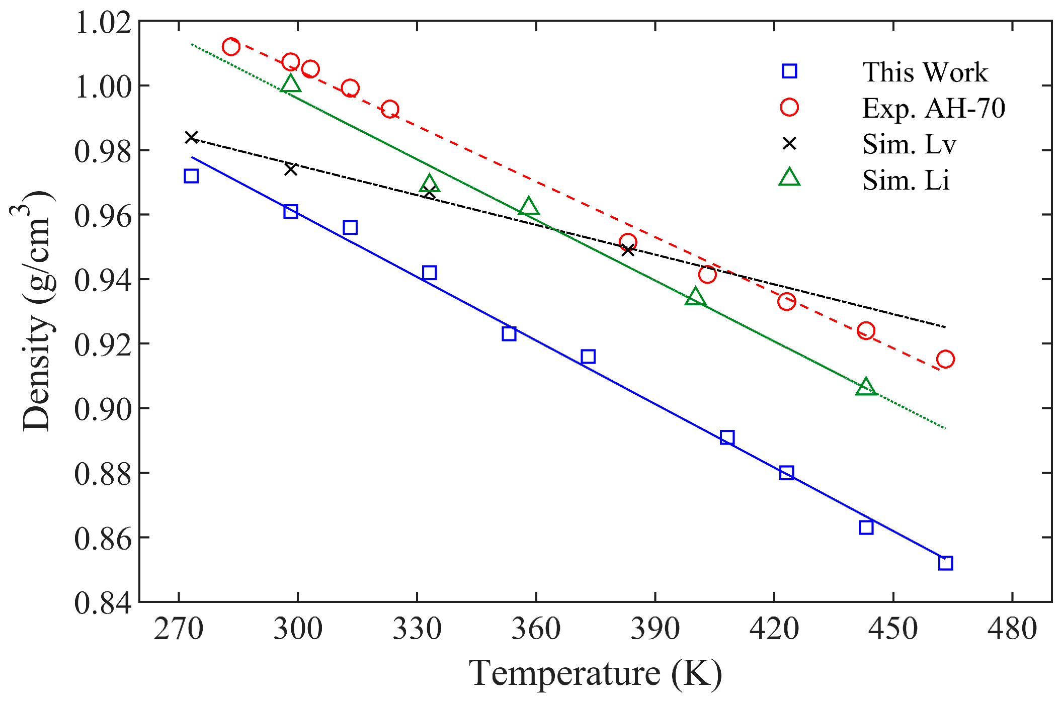 Viscosity of Asphalt Binder through Equilibrium and Non-Equilibrium ...