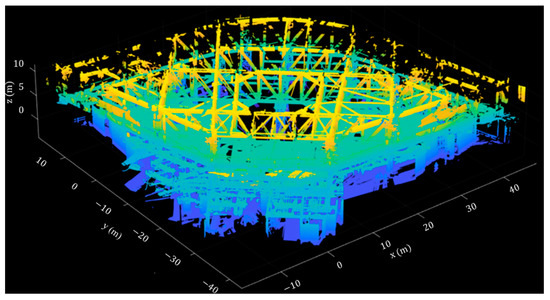 Algorithm-Driven Extraction of Point Cloud Data Representing Bottom Flanges of Beams in a ...