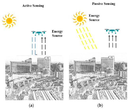 Challenges Facing the Use of Remote Sensing Technologies in the ...